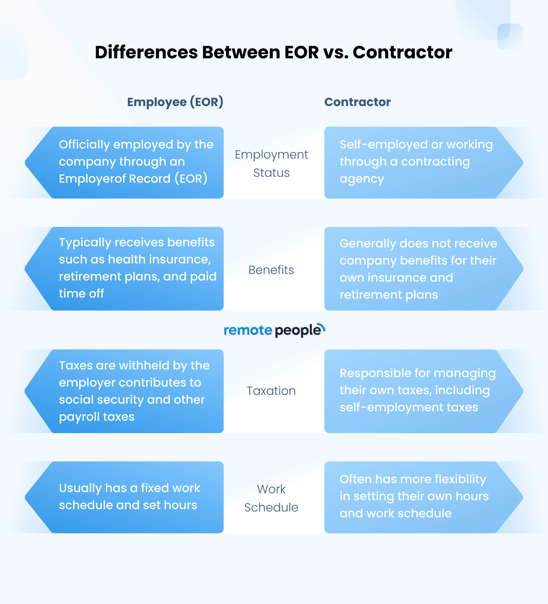 What is an Employer of Record (EOR)? How Does It Work?