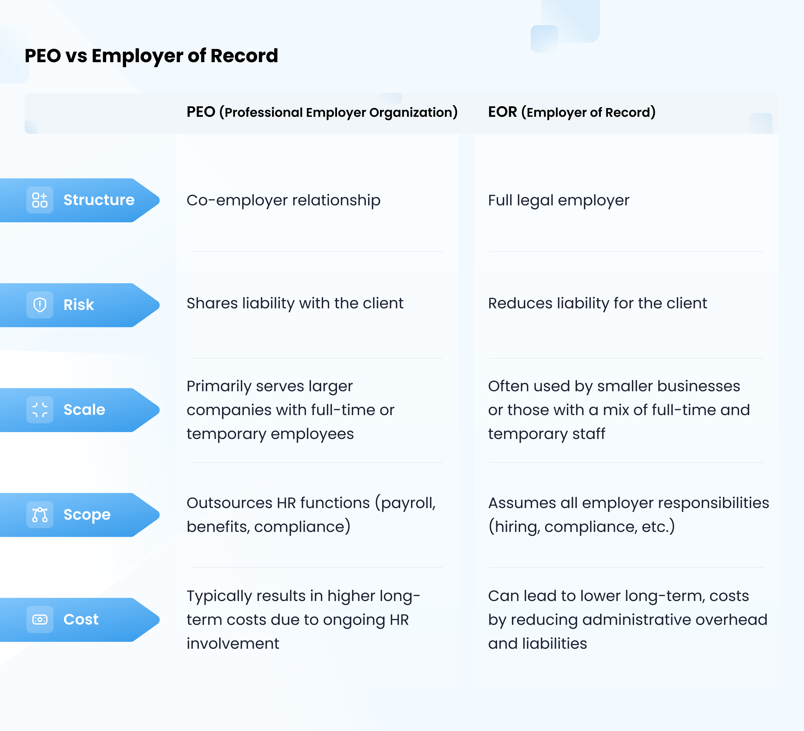 What is an Employer of Record (EOR)? How Does It Work?