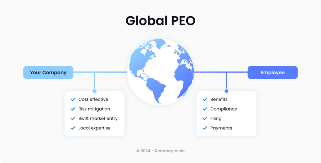Global PEO: How Global PEO Services Works, Benefits & Best Global PEO ...