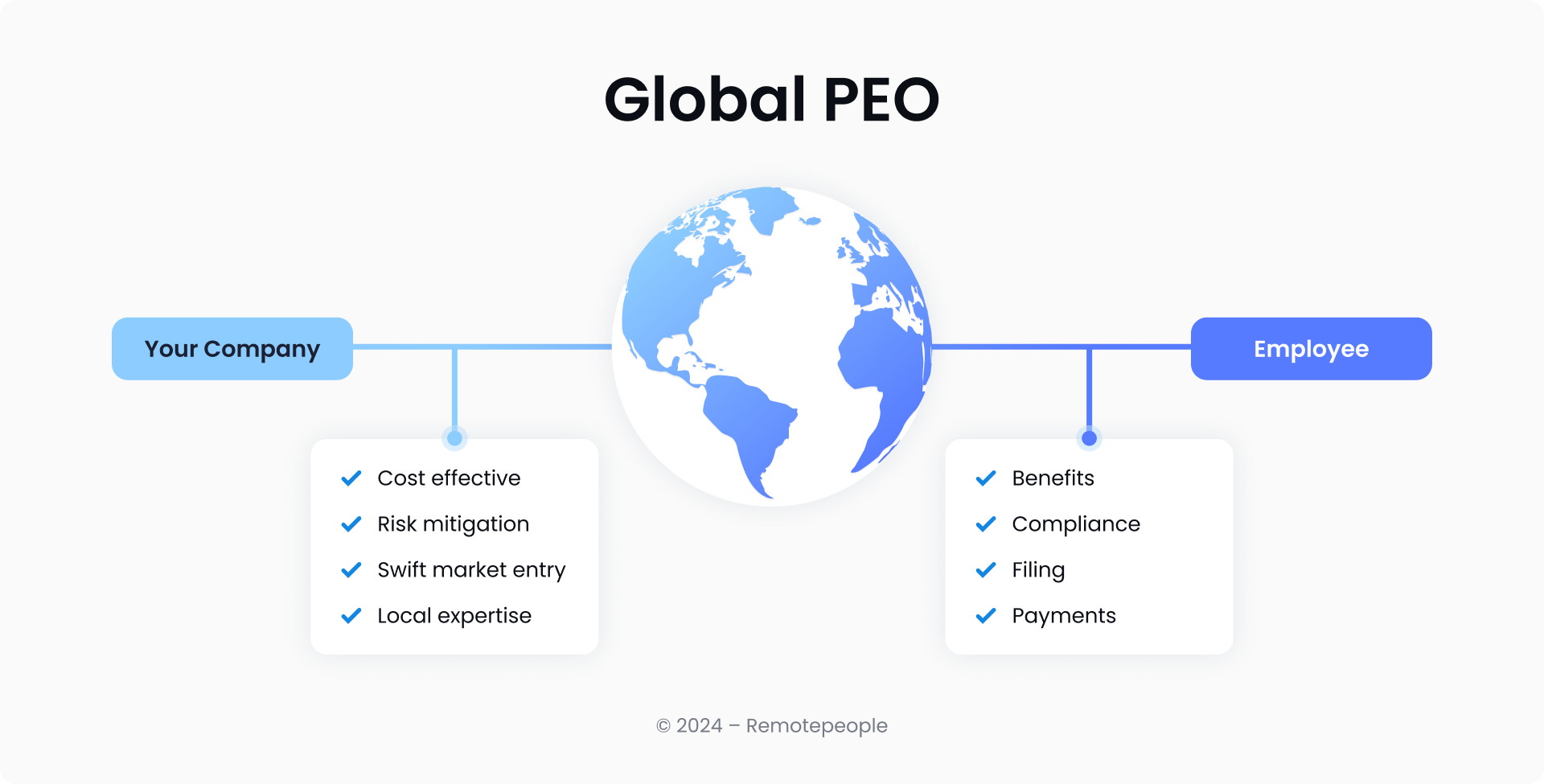 Global PEO: How Global PEO Services Works, Benefits & Best Global PEO ...