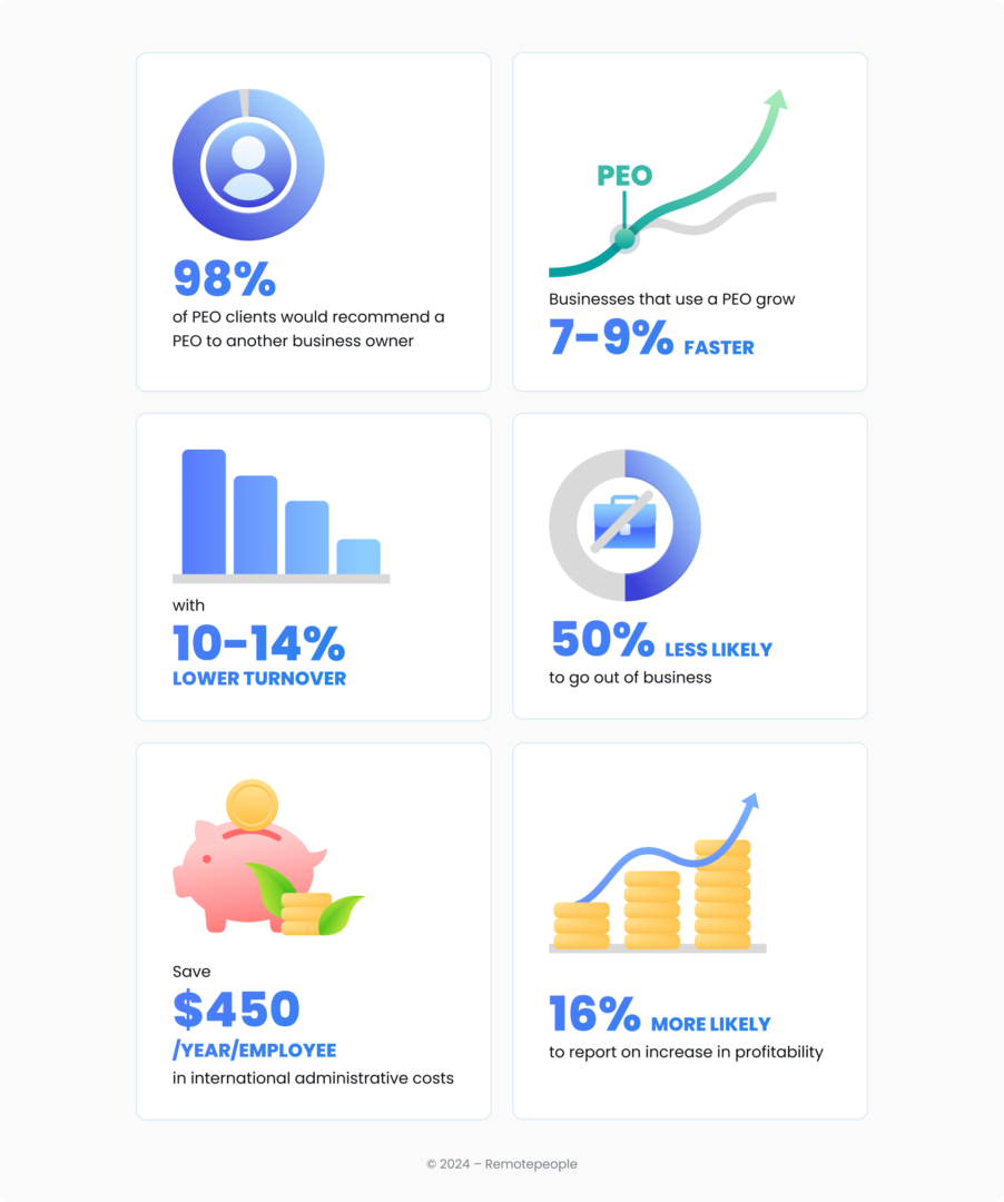 What is a Professional Employer Organization (PEO)?