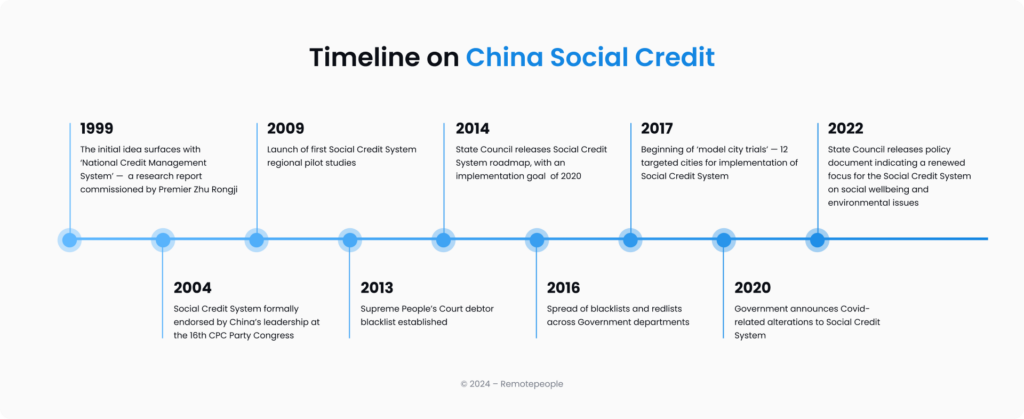 China Social Credit System in 2024 [Punishments + Rewards]