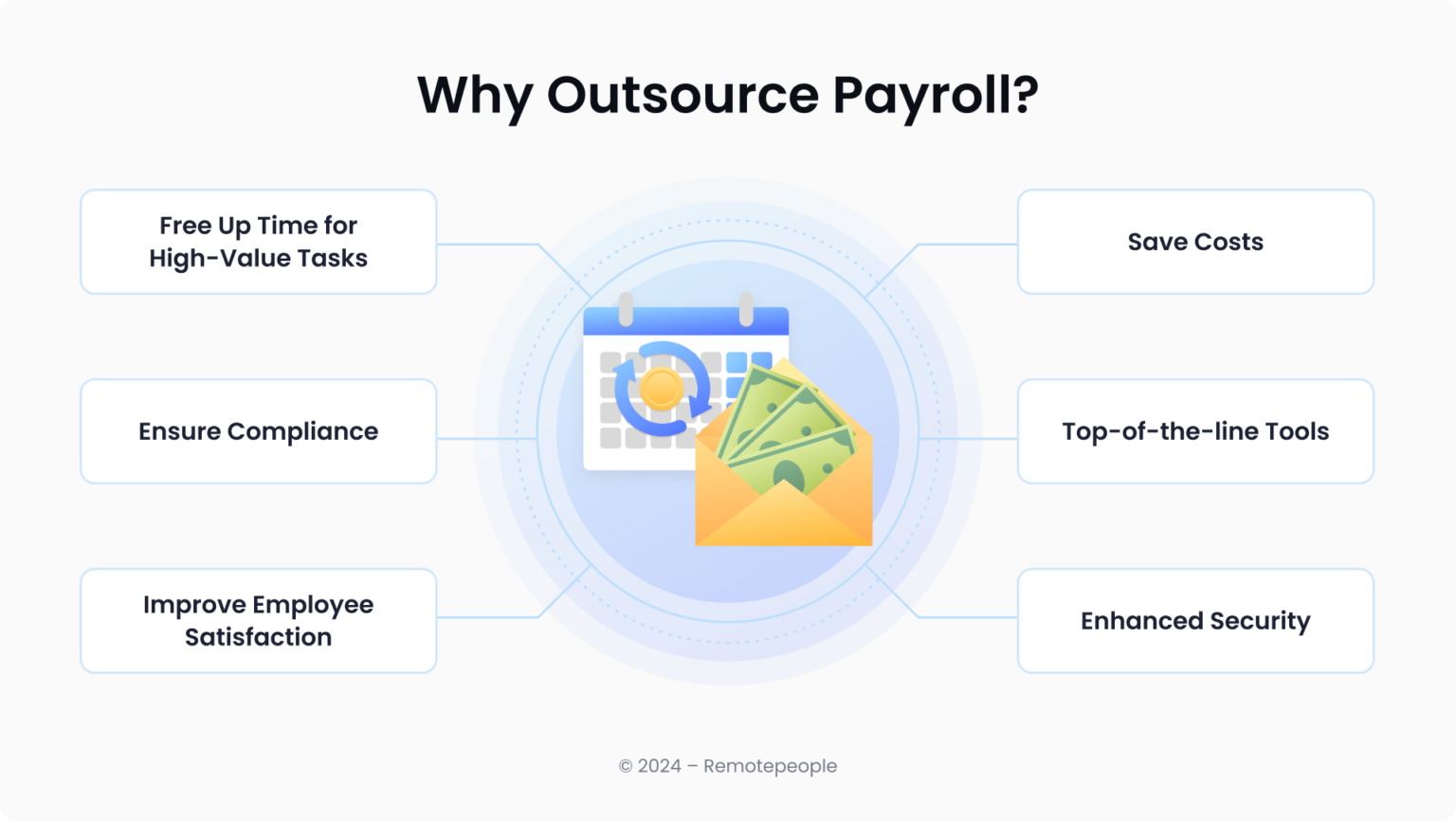 Best 14 Outsourced Payroll Service Companies for 2025