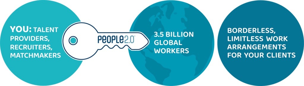 People 2.0 Review: Features, Pricing, Pros & Cons