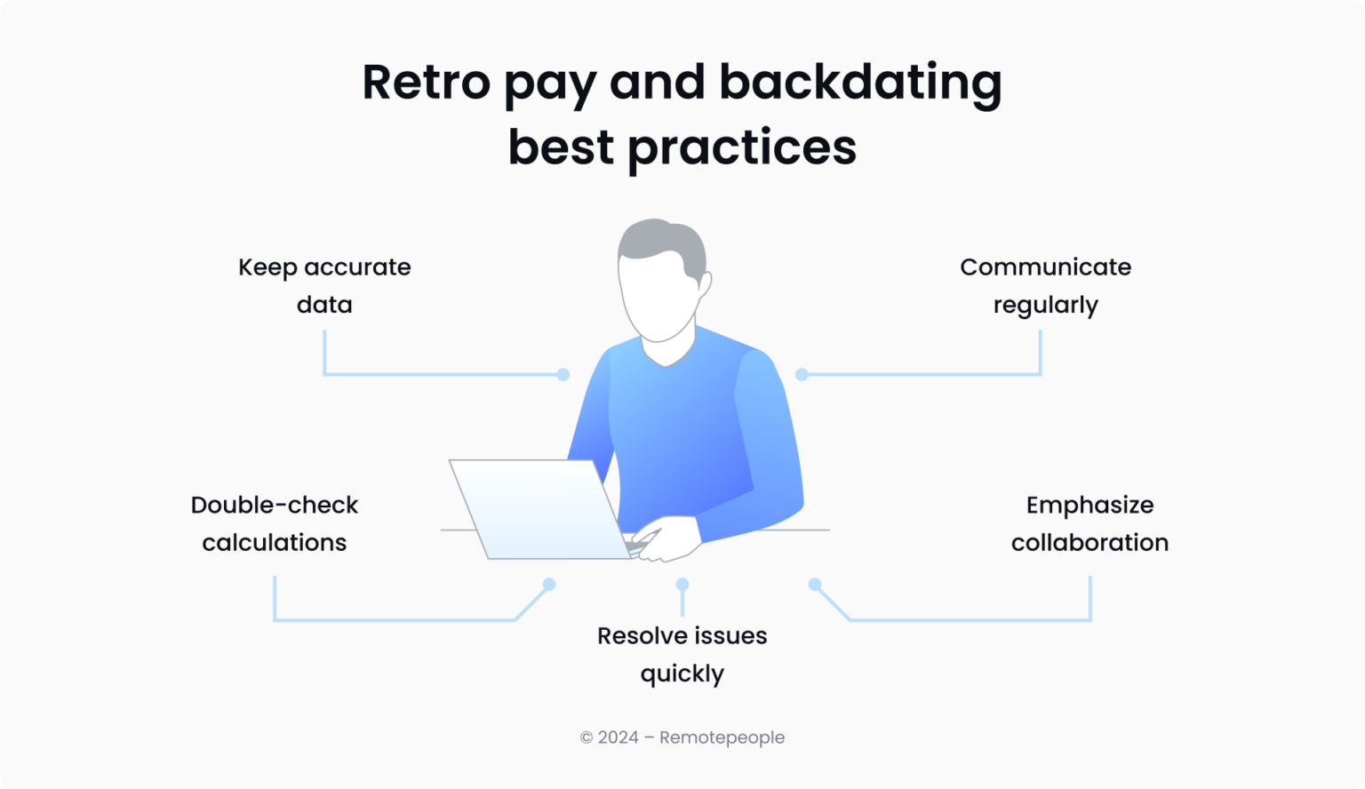 What is Retro Pay? Definition, Calculation & Examples