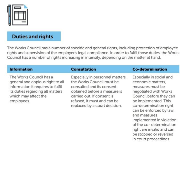 What is a German Works Council?