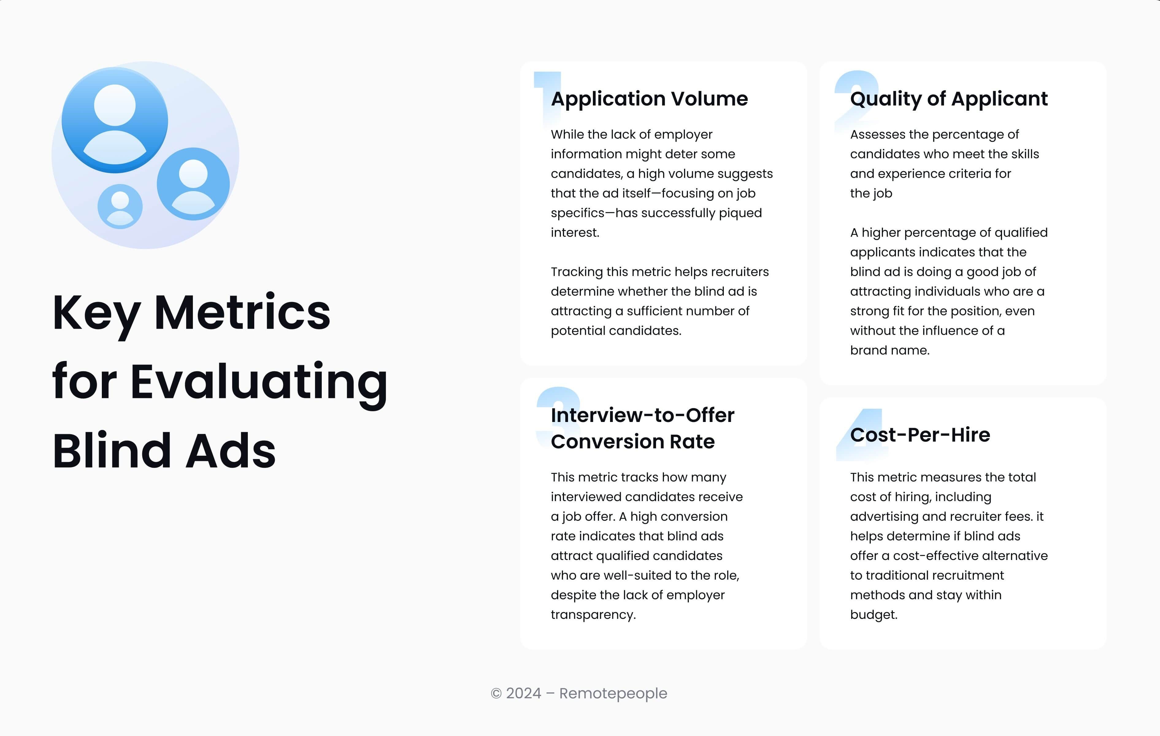 What is a Blind Ad? Definition, Purposes & Best Practices