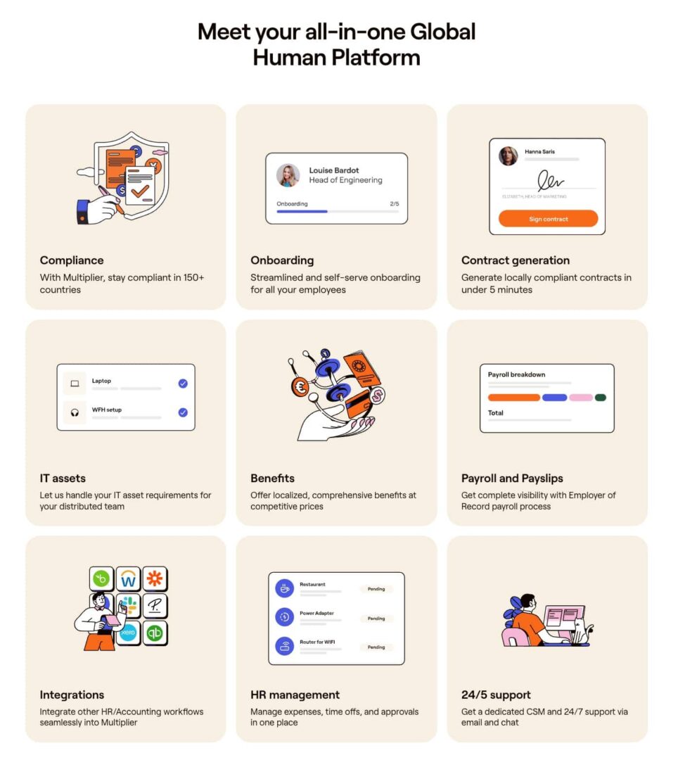 Deel vs Multiplier Comparison: Which EOR Wins in 2025?