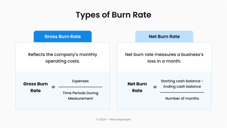 Burn Rate Calculator: Accurately Track Your Startup's Runway & Expenses