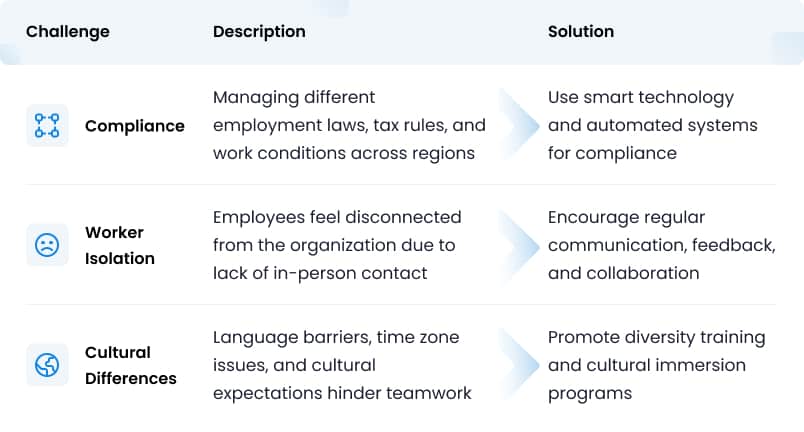 What Is Employee Mobility? Definition & Best Providers