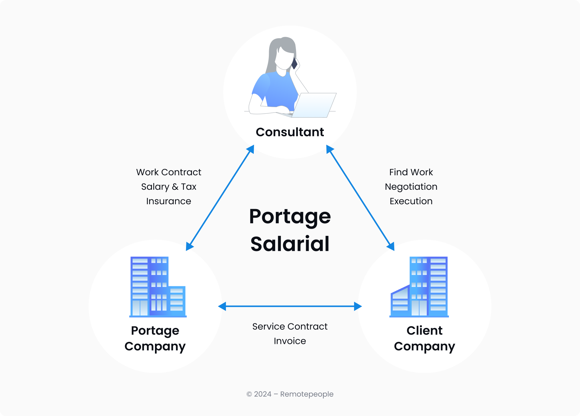 What is Portage Salarial in France: A Complete Guide [2025]