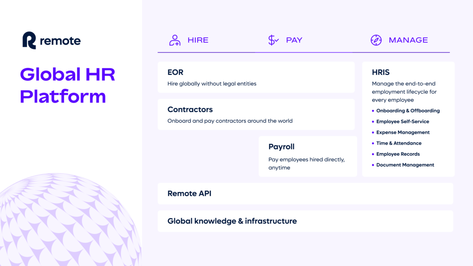 Remote EOR Review: Features, Pricing, Pros & Cons