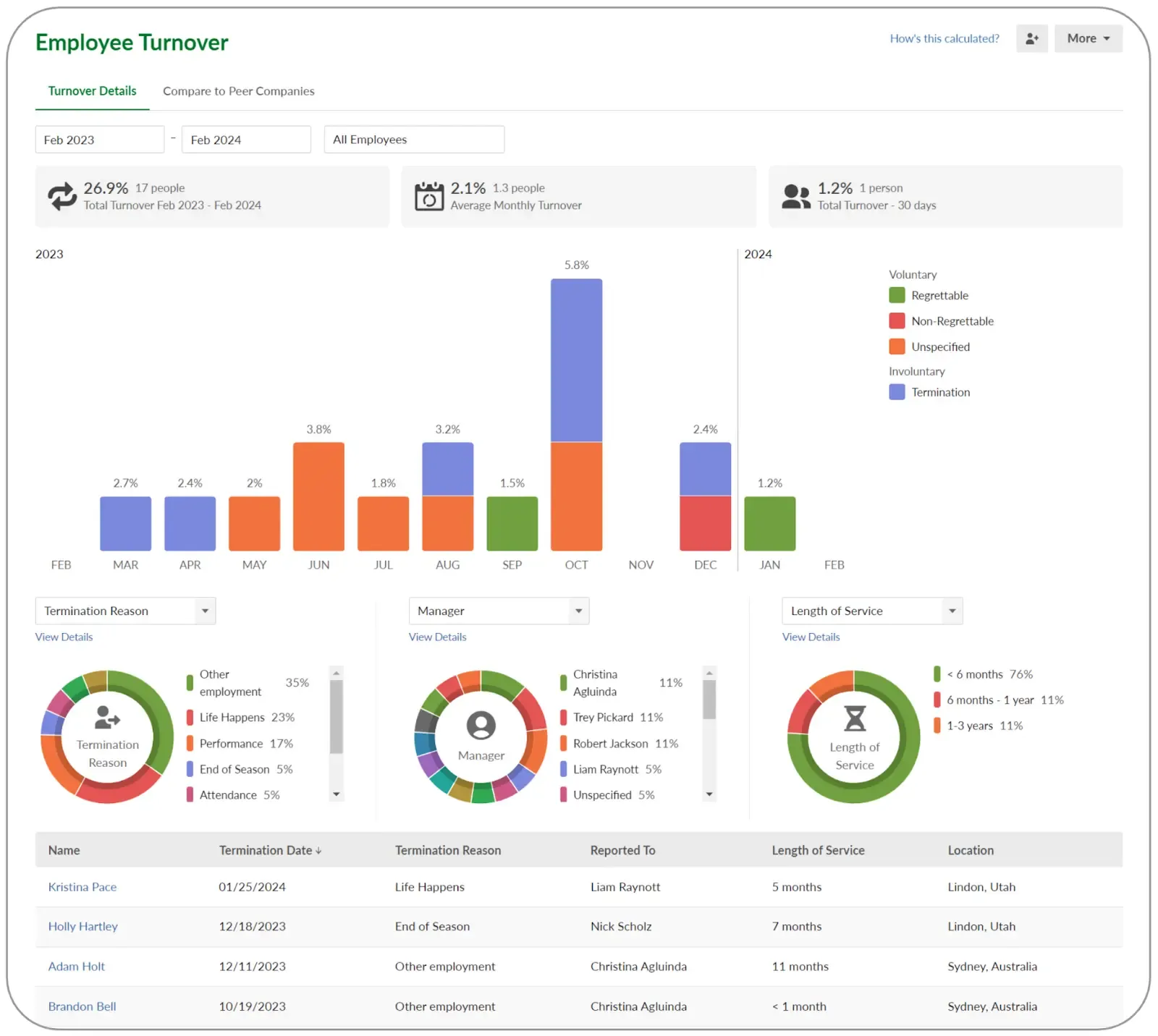 BambooHR Review: Features, Pricing, Pros & Cons