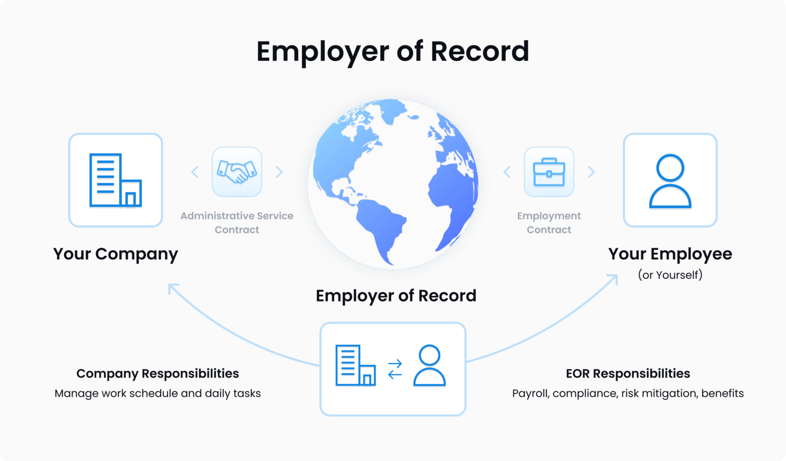 How to Hire International Employees [Step-by-step Guide]