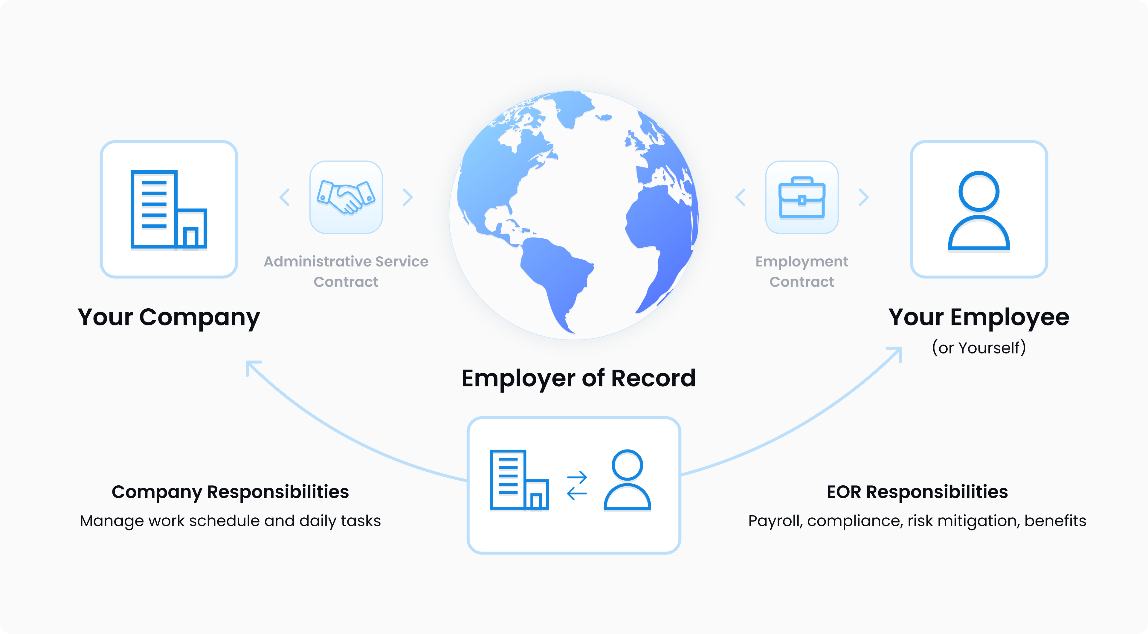 Deel VS Rippling Comparison: Which EOR Wins in 2025?
