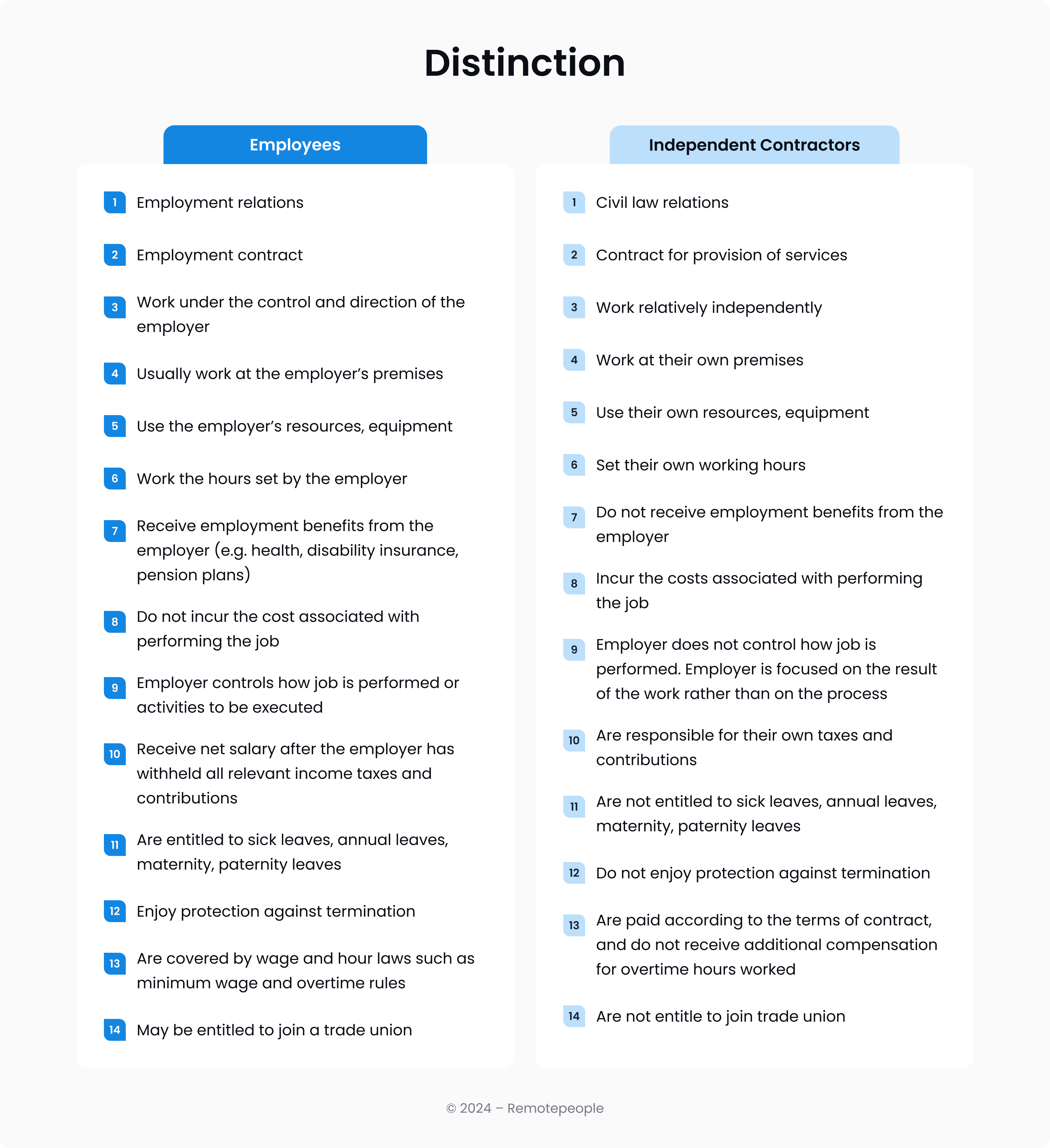 What is Employee Misclassification? Prevention & Fines