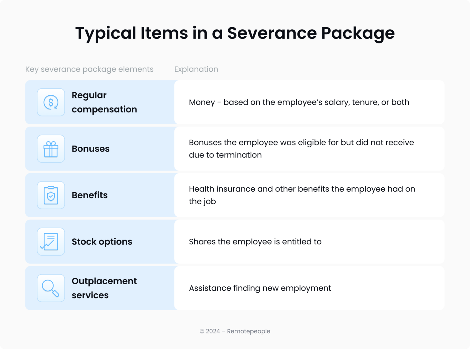 Severance Pay Calculator: Accurate & Fast Employee Payout Estimates