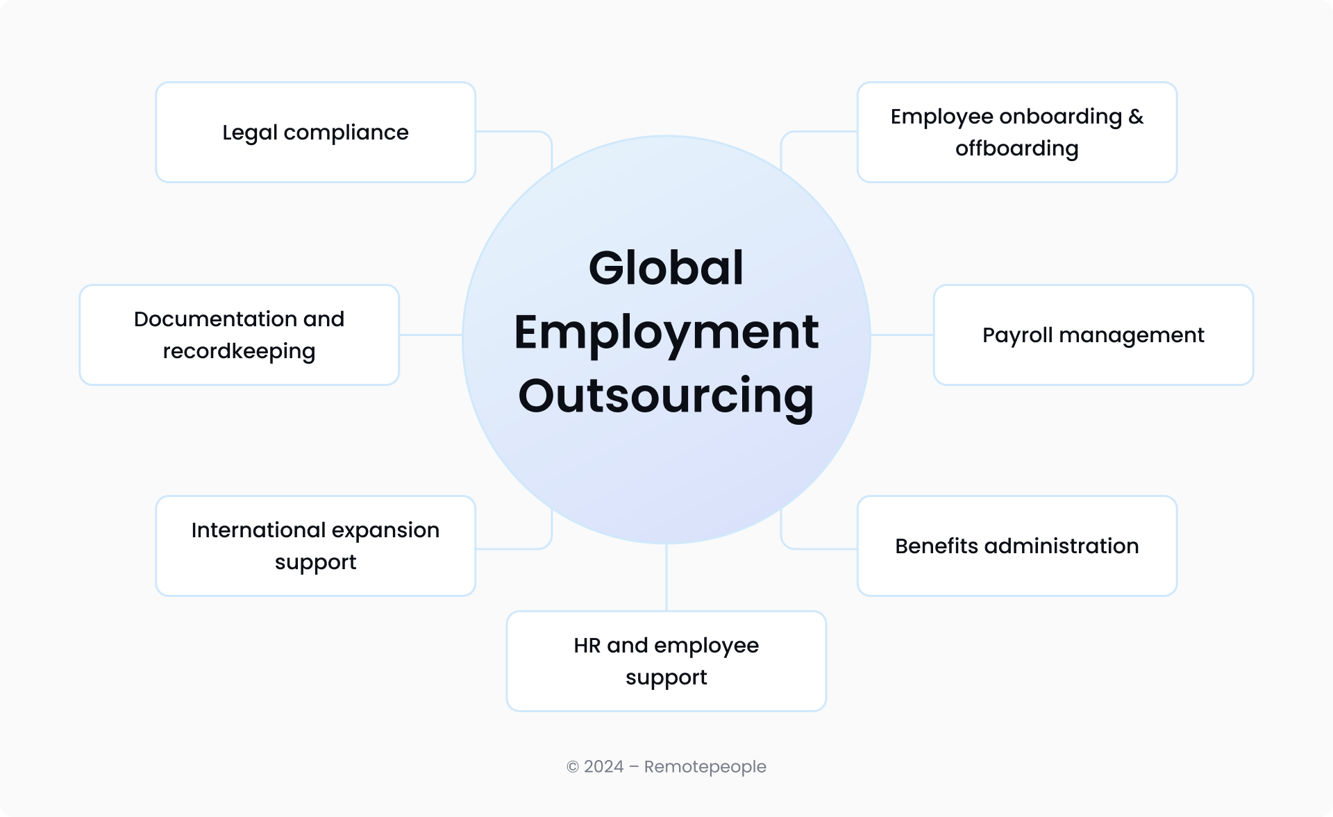 Global Employment Outsourcing (GEO): Benefits, Risks & Top Providers (2025)