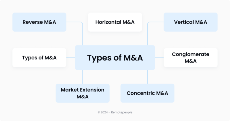 What Is Mergers And Acquisition Definition Usage And Examples