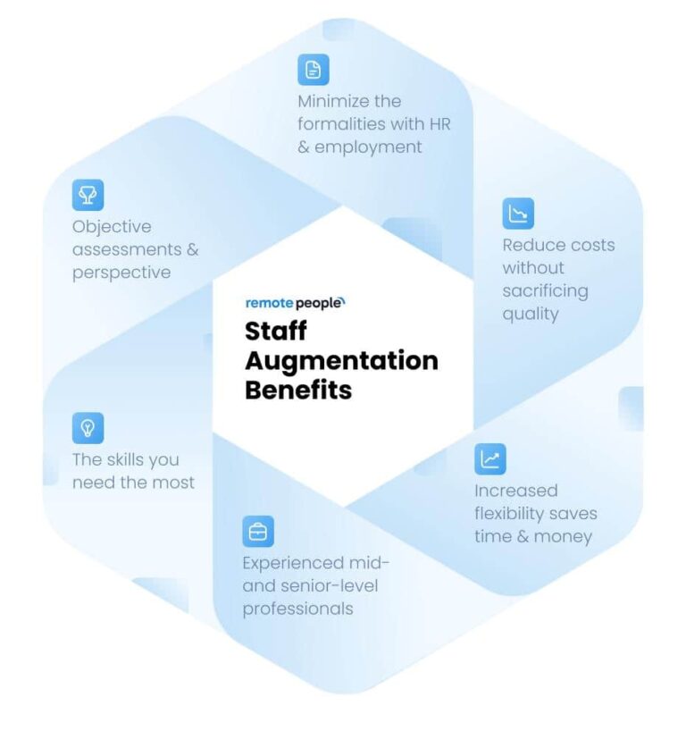 What is Staff Augmentation? Benefits & How to Use It