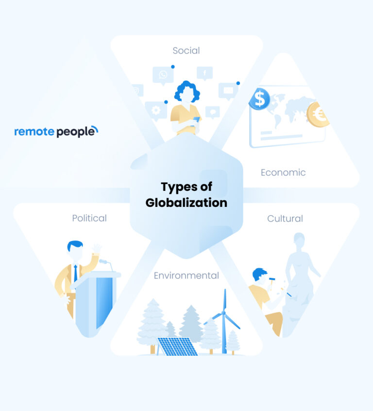 Types of Globalization: A Comprehensive Overview for 2025