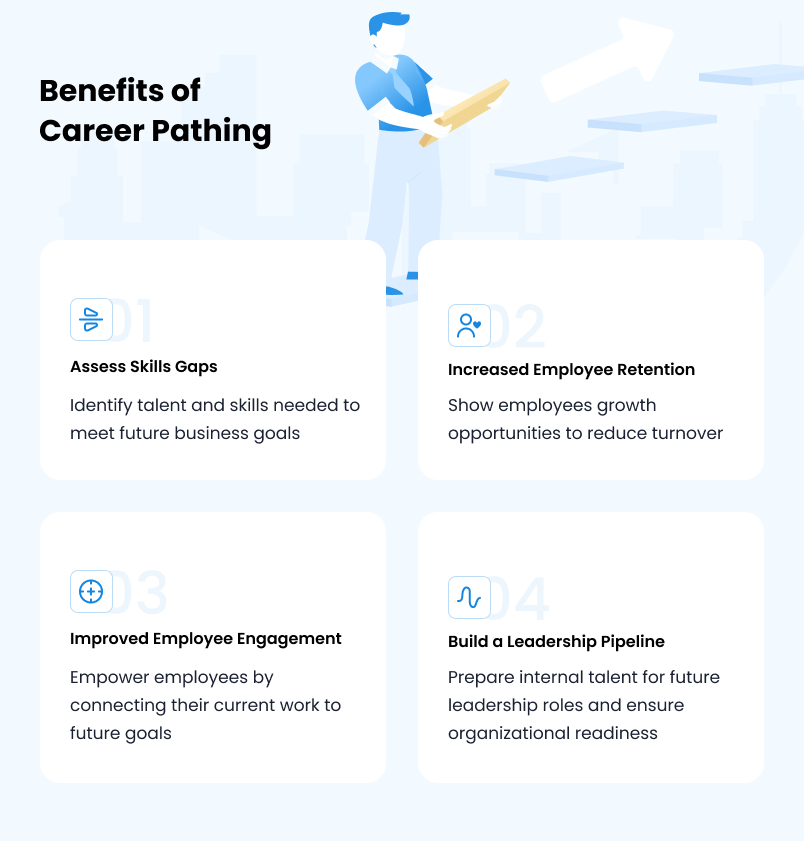 What is Career Pathing?