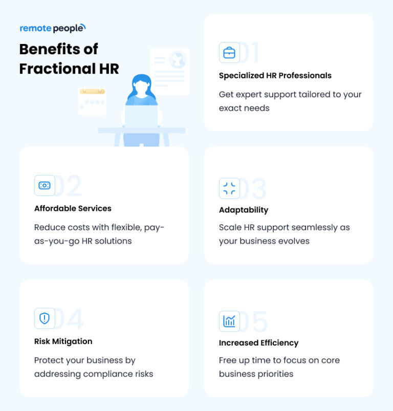 What is Fractional HR?