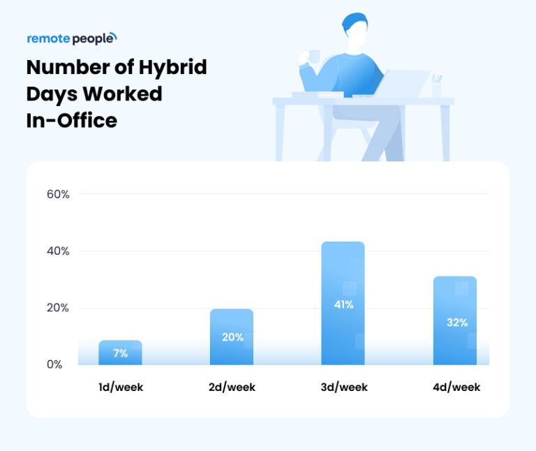 Remote Work Statistics in 2025: Including Productivity Trends Before and After COVID-19