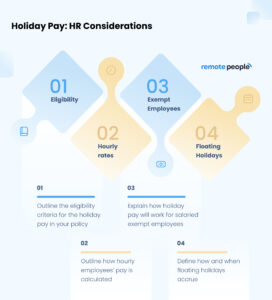 Do Part-Time Employees Get Holiday Pay?