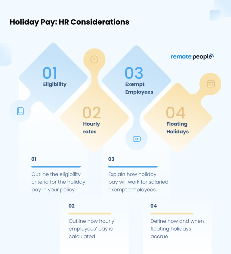 Do Part-Time Employees Get Holiday Pay?