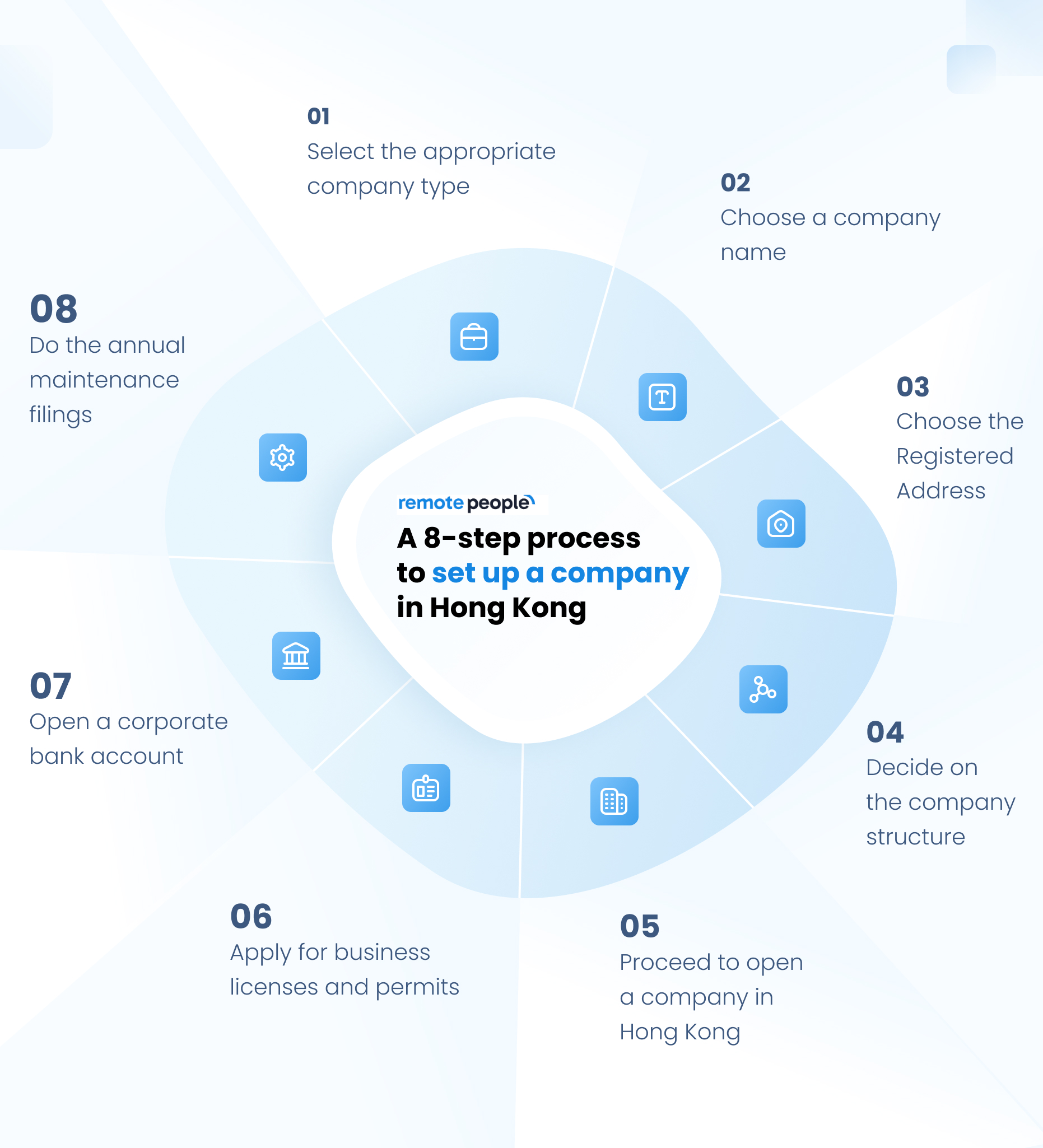 Hong Kong Company Registration: Step-by-Step Guide & Expert Formation ...