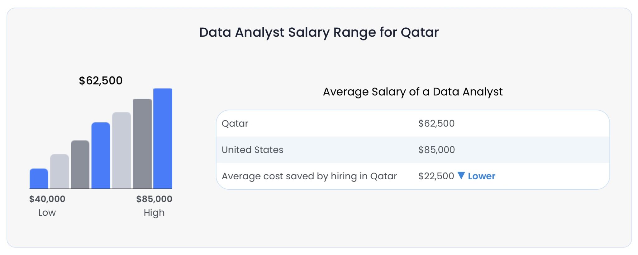 Global Salary Calculator: Compare Wages in 150+ Countries